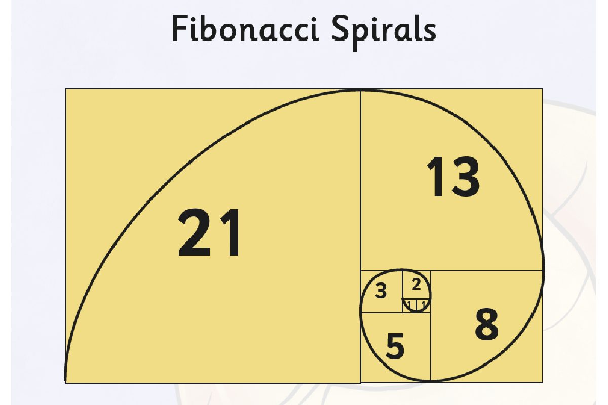 Fibonacci Sequence – Definition, History, Formula, List, And Its Uses